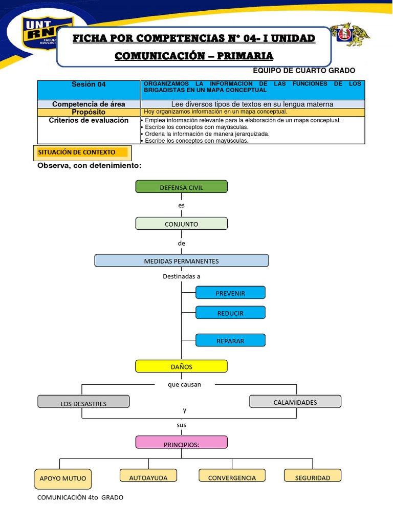 Ficha 4 Mapa Conceptual 4to | PDF