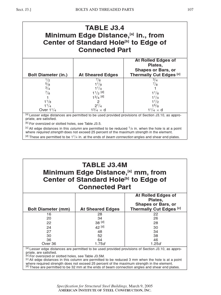 Minimum Edge Distances for Bolts | PDF | Screw