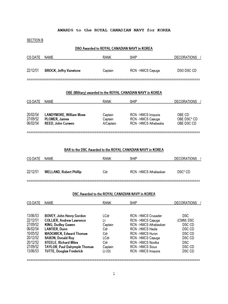 04 - RCN List and Citation Korea | PDF | Military | Military Organization