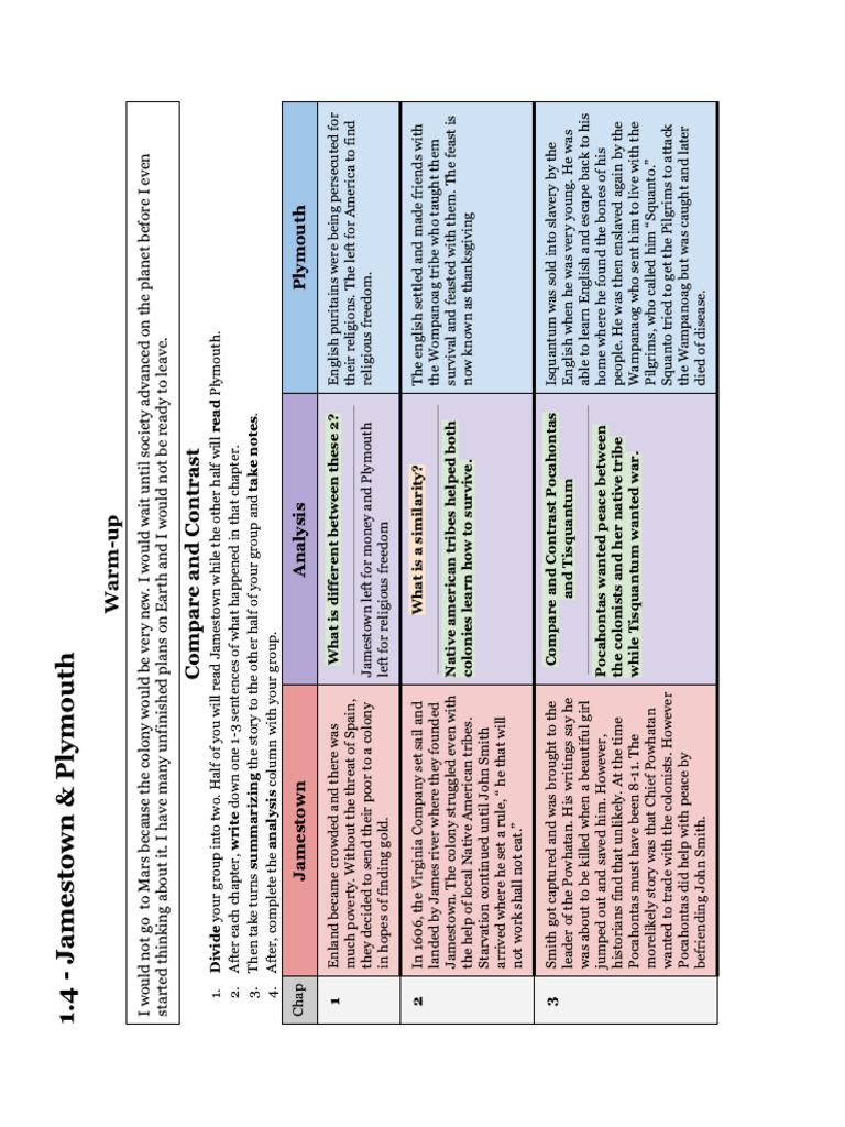 Jamestown and Plymouth - 1 | PDF