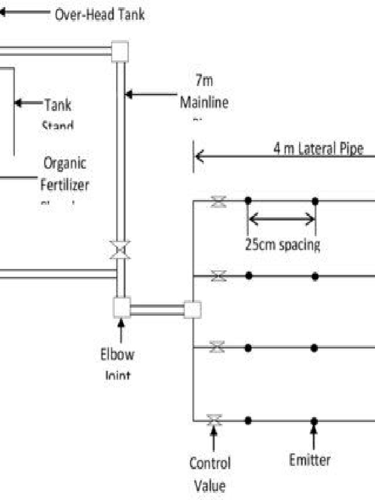 Schematic-layout-of-the-Gravity-Drip-Irrigation-System_Q320 | PDF