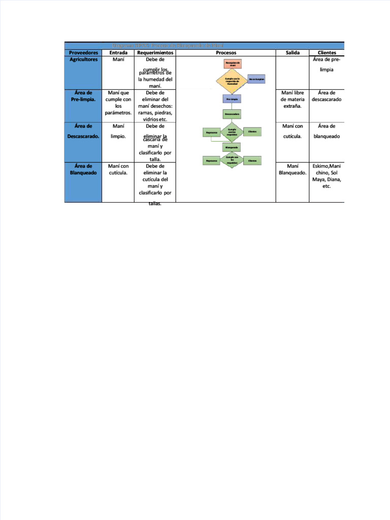 pdf-diagrama-sipoc_compress | PDF