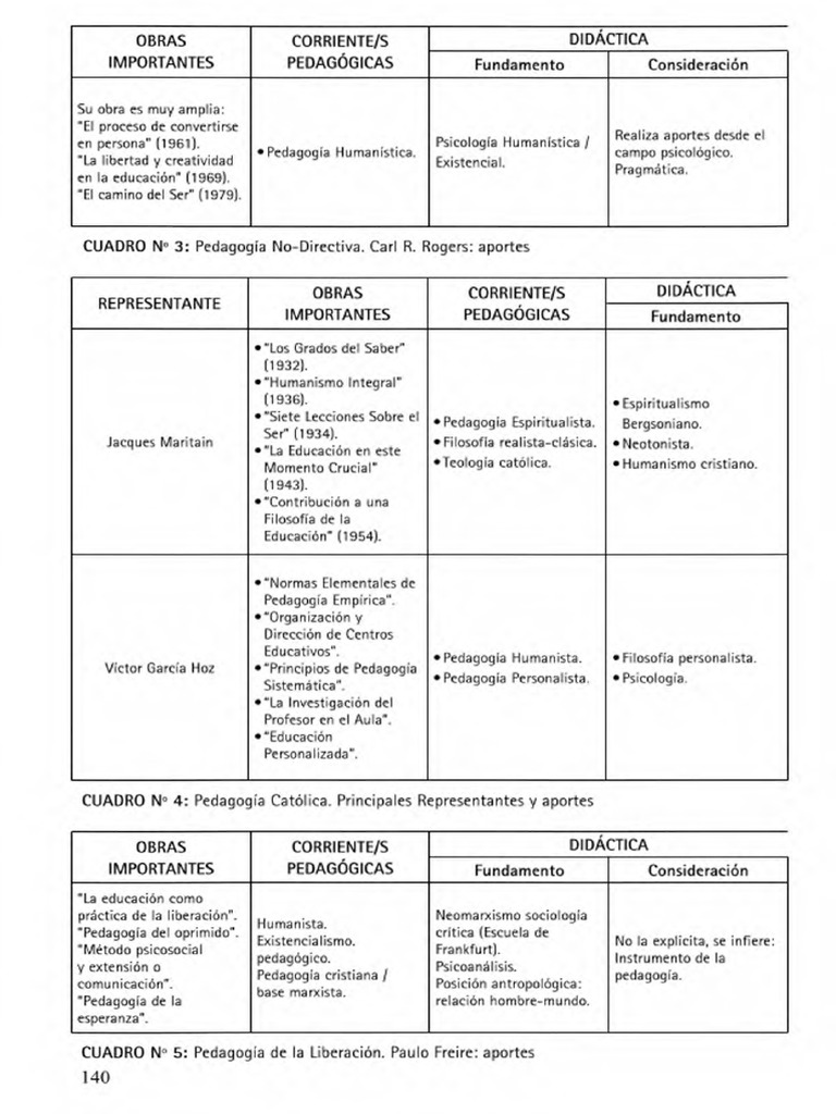 Organización y Gestión Del Tiempo para Estudiantes - Revisado en ...
