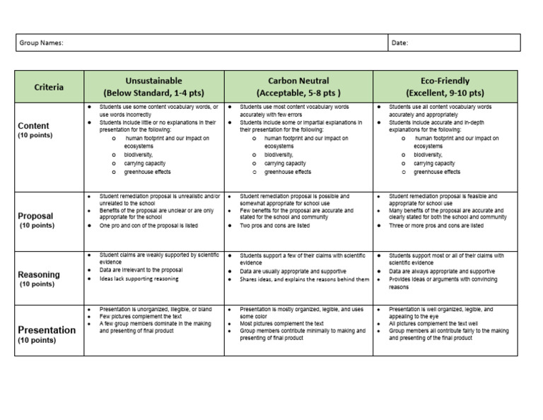 Making DCHS Environmentally Friendly PBL Rubric - KAYLIN KLOSTERMAN ...
