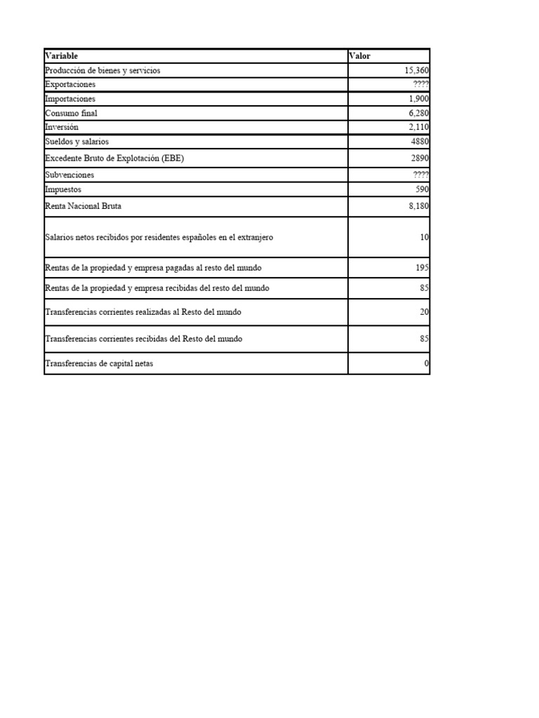 Practica 3 Contabilidad Economia Mundial y Española | PDF | Producto ... Practica 3 Contabilidad Economia Mundial y Española | PDF | Producto ...