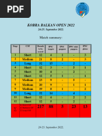 One Safe Source From Dortmund | PDF | Rifle | Unrest