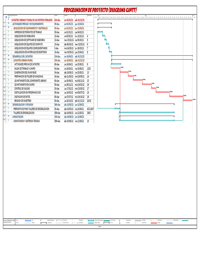 Programacion de Proyecto | PDF
