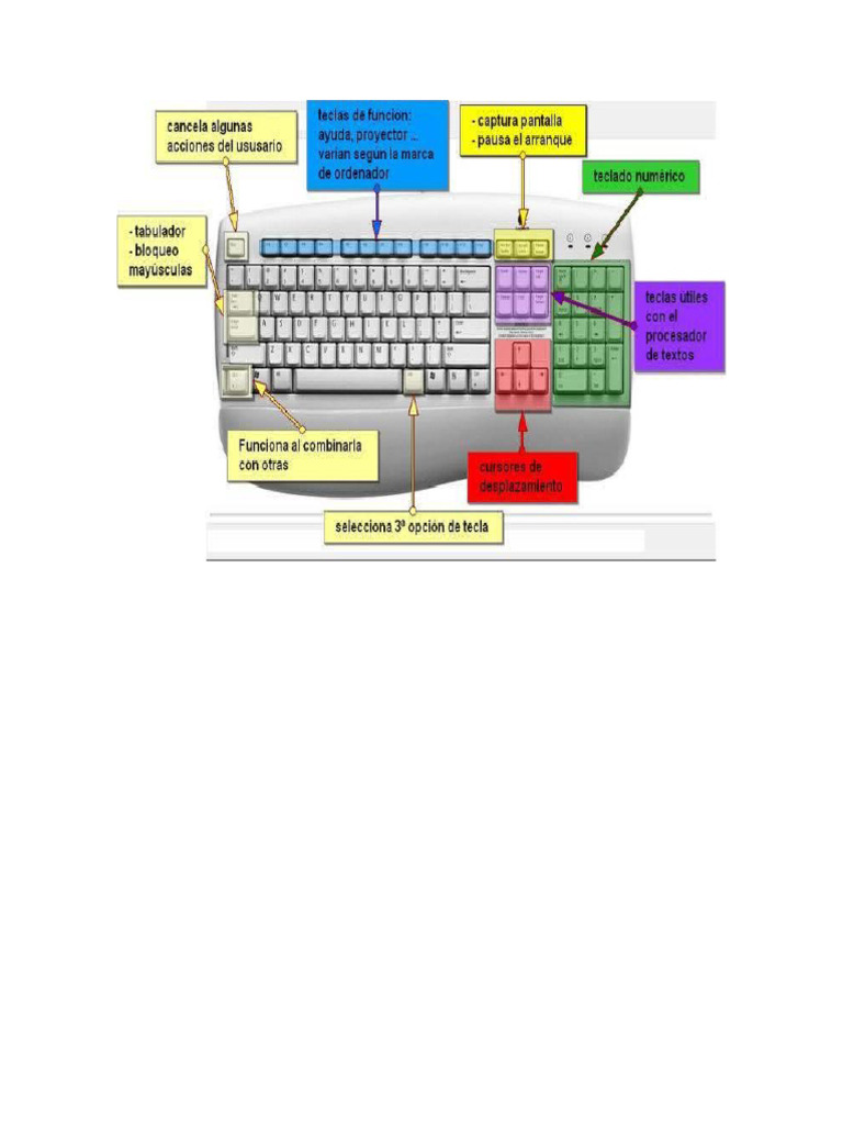Teclado y Sus Partes | PDF