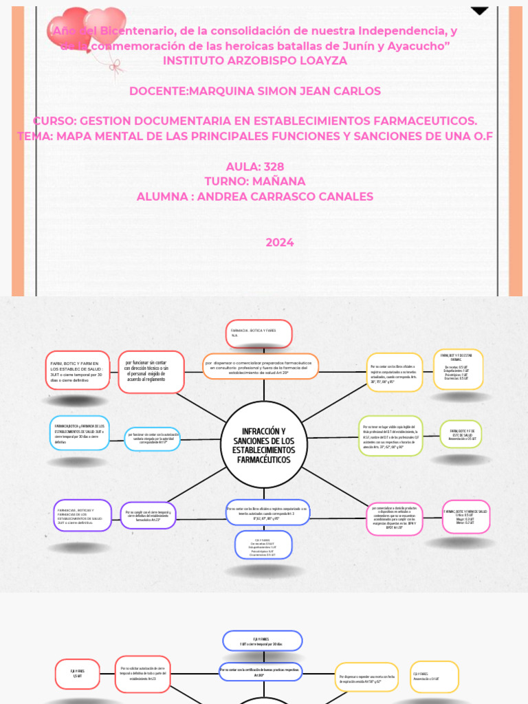Mapa Mental Modelo de Negocios Moderno Azul | PDF | Farmacia | Programas sociales