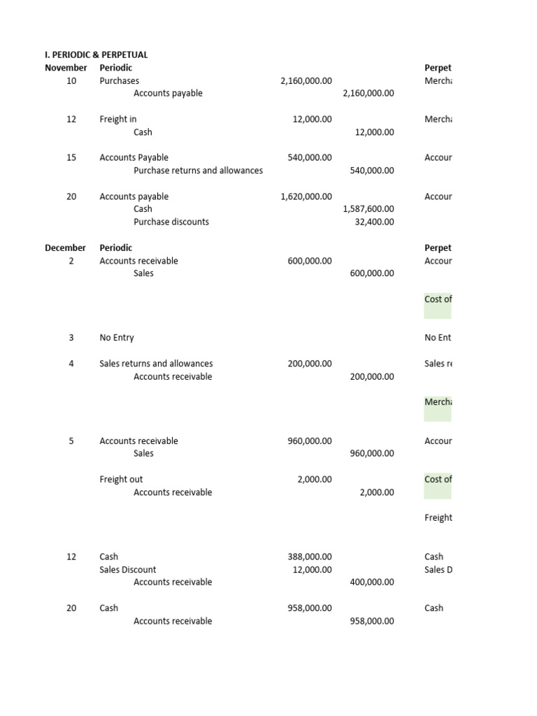 Midterms FAR Quiz 1 | PDF | Debits And Credits | Expense