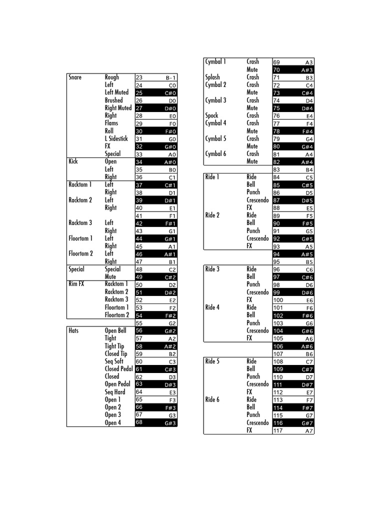 DRMR Keymap | PDF | Drumming | Musical Instruments