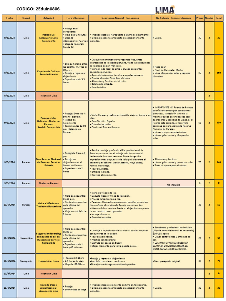 Cotizacion Perú | PDF | Machu Picchu | Lima