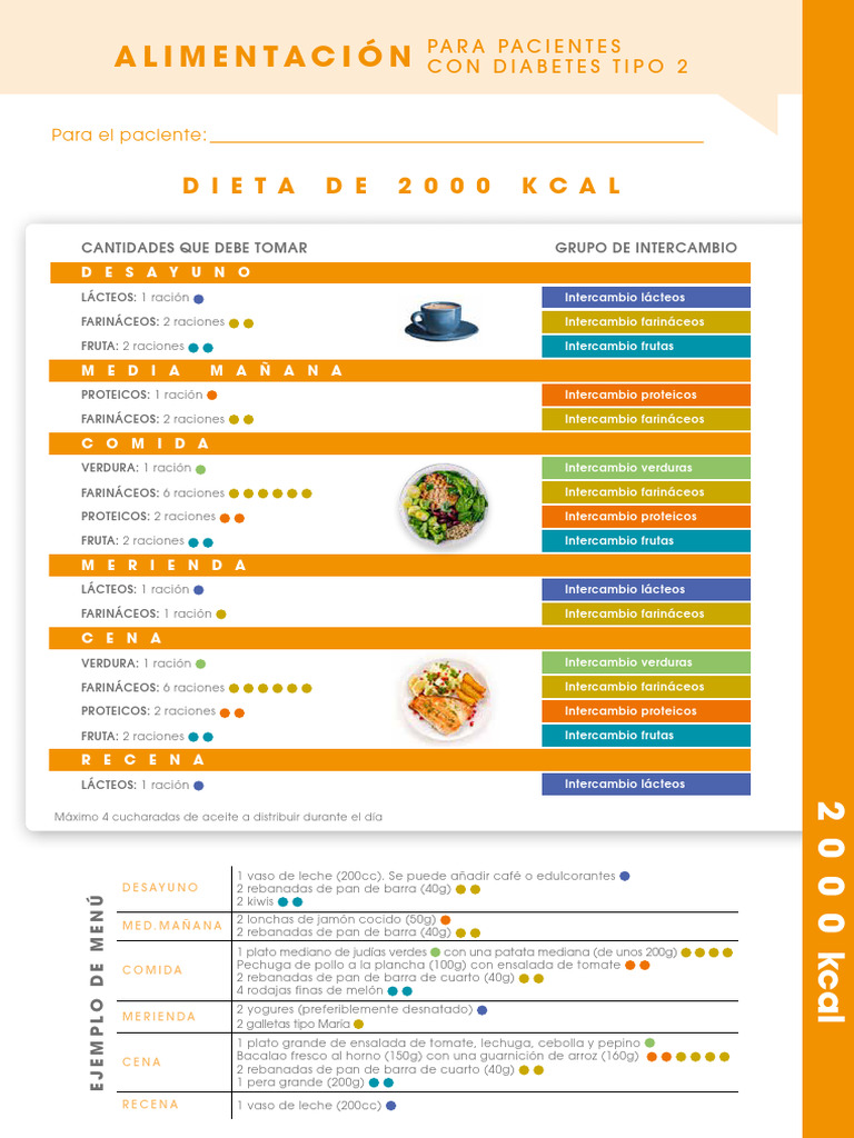 Dieta 2000 Kcal | PDF | Panes | ensalada
