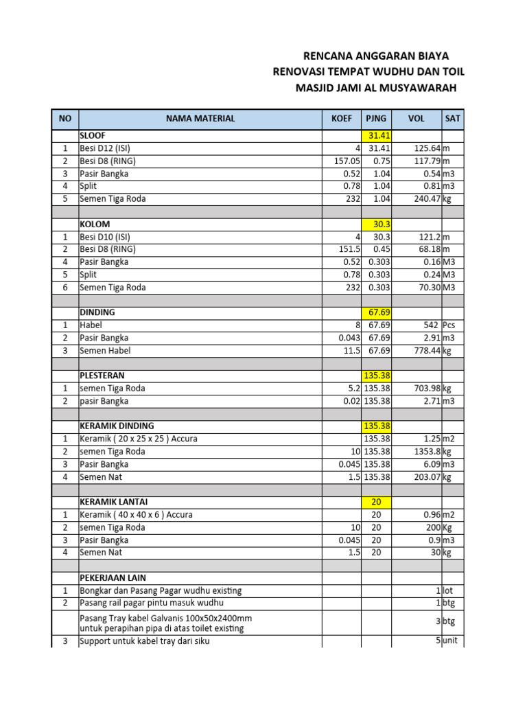 RAB Renovasi Tempat Wudhu Dan Toilet | PDF