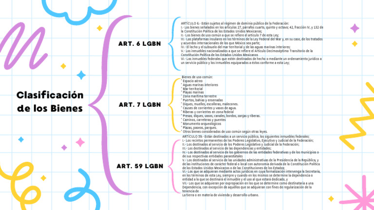 Bienes de Uso Comun, Servicio Publico y Dominio Del Estado | PDF ...