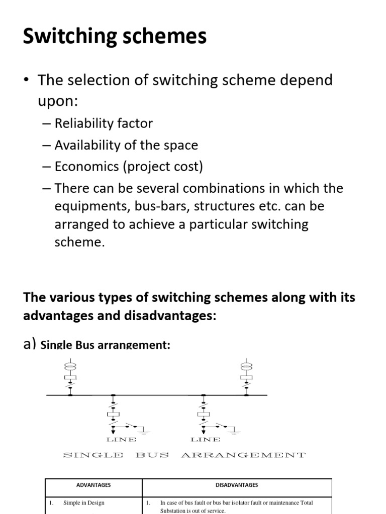 Switching scheme in substation | PDF | Electrical Substation ...