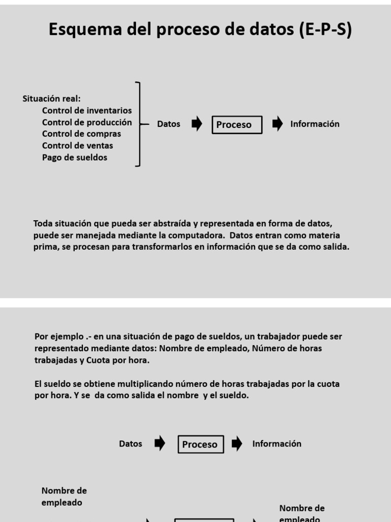 08 - Presentación Repaso | PDF | Lenguaje de programación | Programación