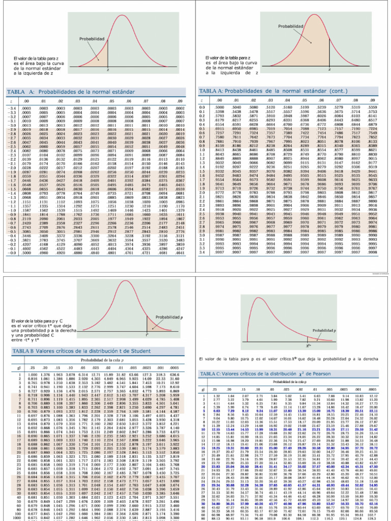 TABLAS 2 | PDF