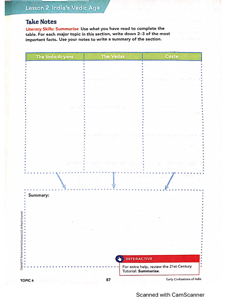 India Civilization | PDF
