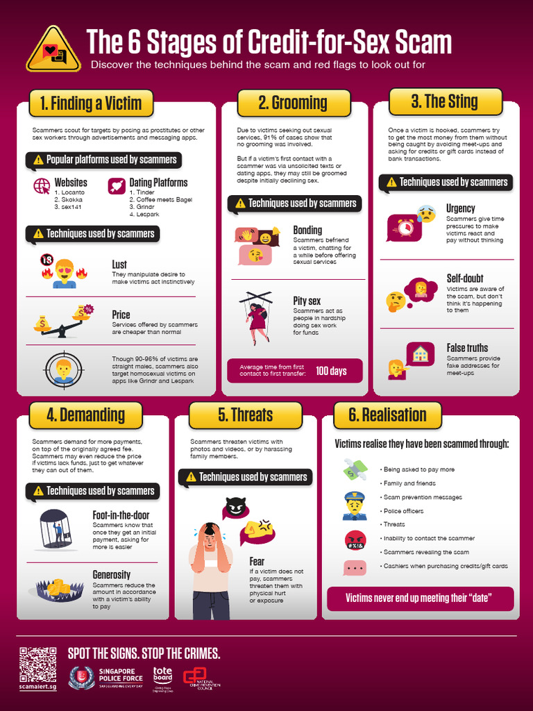 NCPC Credit For Sex Scam Infographic | PDF | Prostitution | Human Sexuality