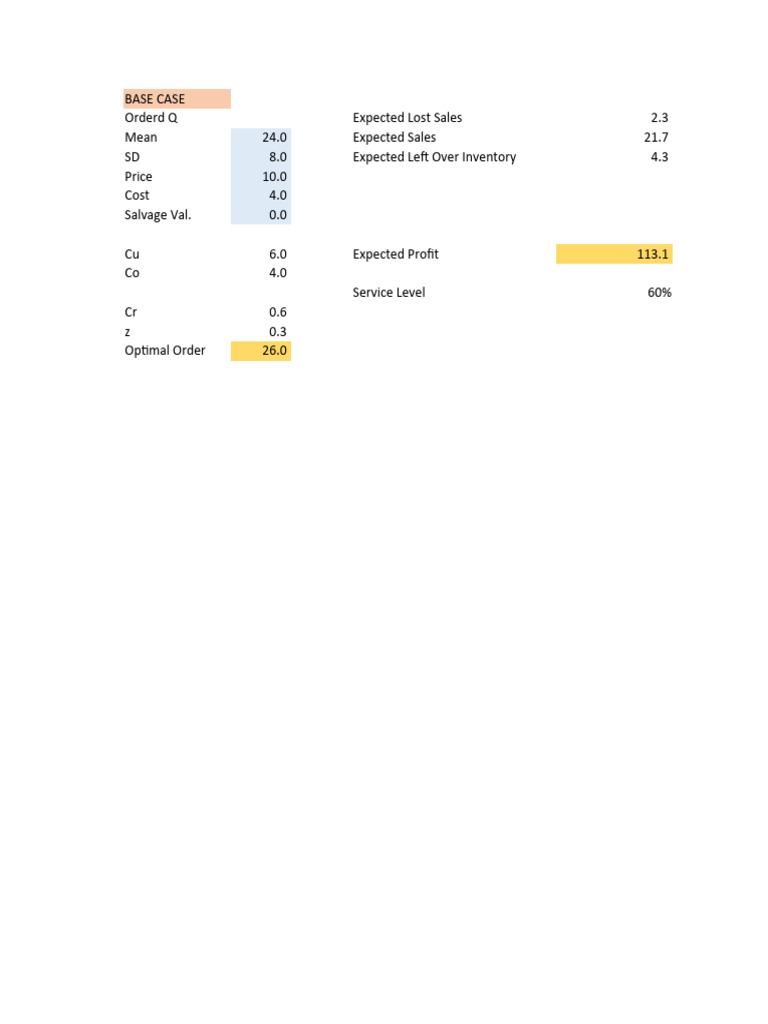 Inventory Management Analysis | PDF