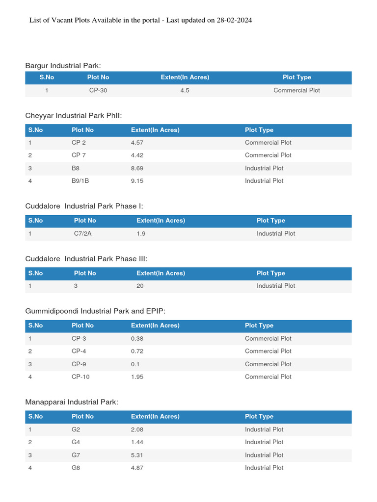 Vacant_Plot_Details | PDF