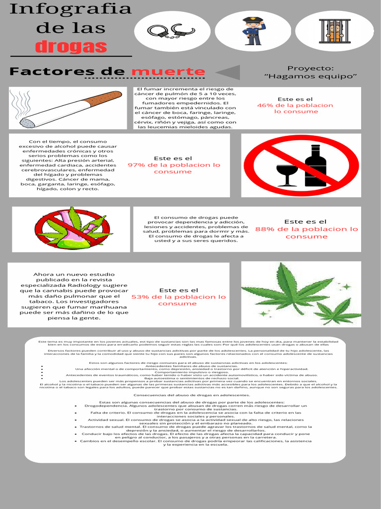 Infografia de las drogas | PDF | La dependencia de sustancias | Adolescencia