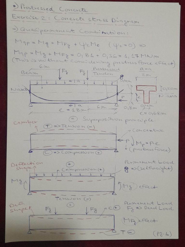 Exercise 2 - Prestressed Concrete | PDF