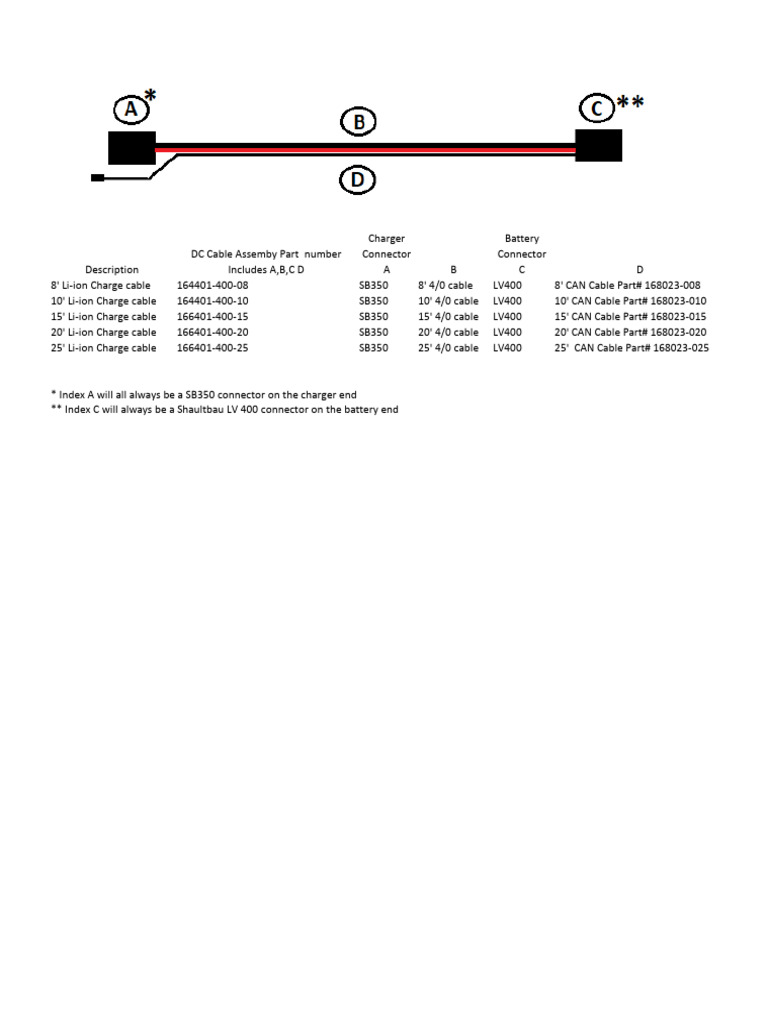 DC Cable Assembly Specs Guide | PDF | Technology & Engineering