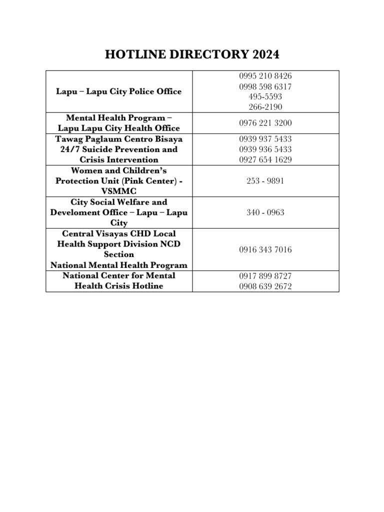 Hotline Directory 2024 | PDF