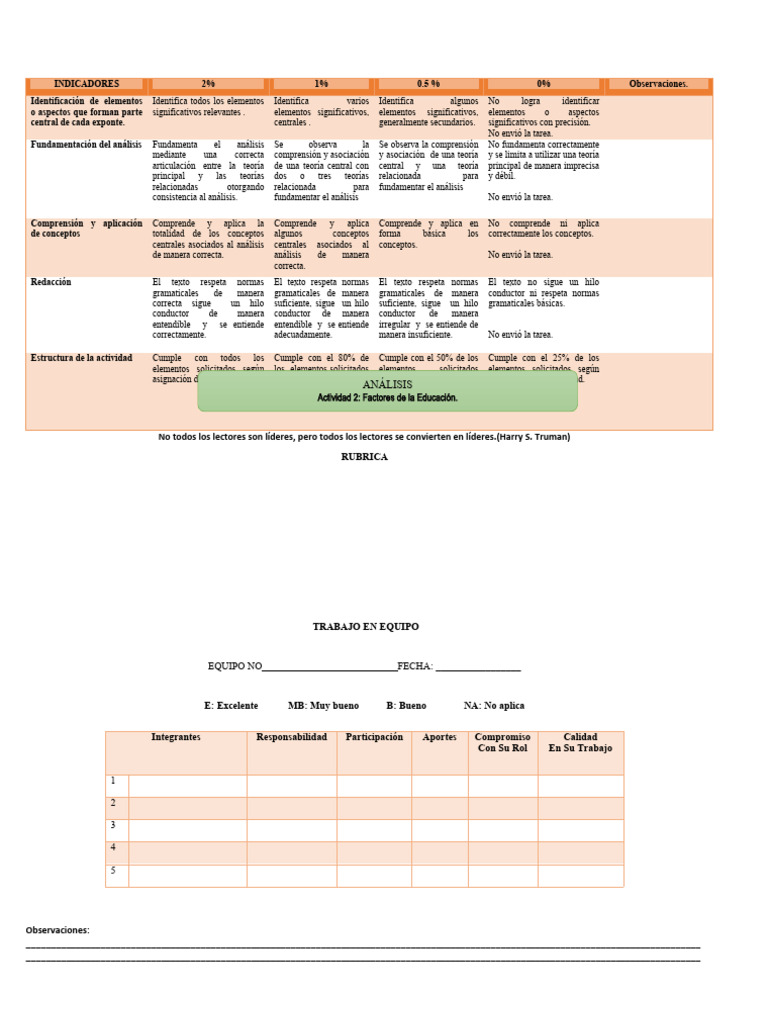 Rubrica de Analisis - Act. 2 | Descargar gratis PDF | Teoría | Cognición