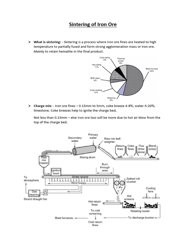 Sintering Process | Download Free PDF | Iron Ore | Sintering