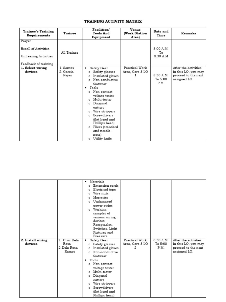 Facilitate Training Session | PDF | Insulator (Electricity) | Electrical Wiring