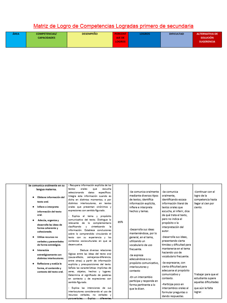 Matriz de Logro de Competencias Logradas Primero de Secundario 2023 Terminado | PDF | Inferencia ...