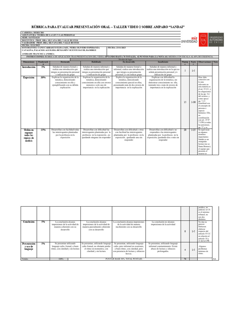 5.1 - RUBRICA EXPOSICION Cano Neira Palacios Ramirez | PDF