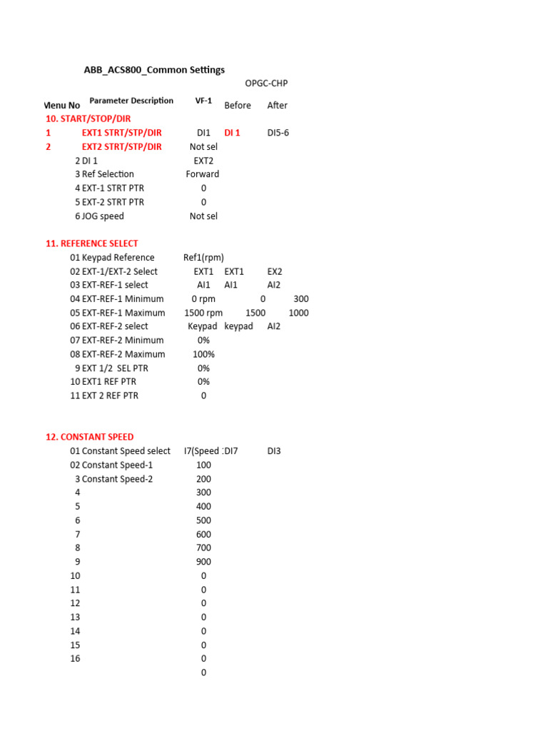ABB - VFD - Common - Parameters Settings | PDF | Manufactured Goods | Electric Power
