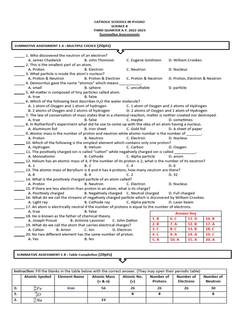 Science 8 Summative Assessment | PDF | Atoms | Ion