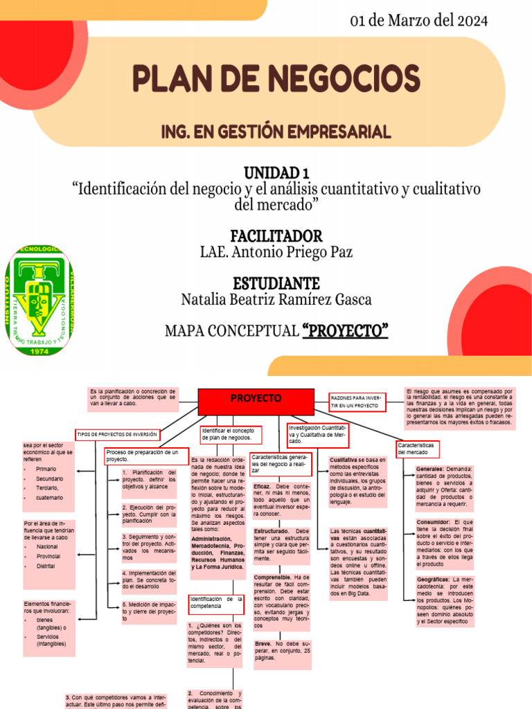 Tema1 - Actividad1 - Mapa Conceptual | PDF | Planificación | Mercado (economía)