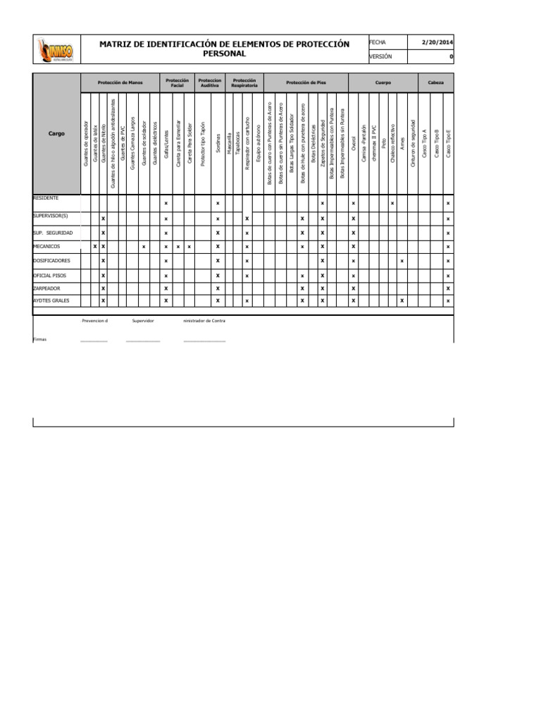 Matriz de EPP | PDF | Guante