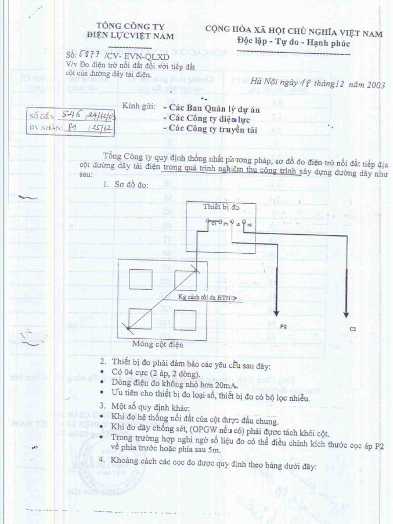 5877 - CV - EVN-QLXD Huong Dan Do Dien Tro Noi Dat Duong Day | PDF
