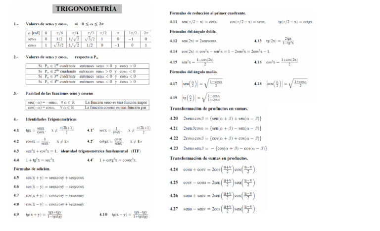 Formulario de Trigonometria | PDF