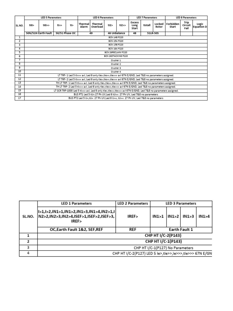 LED Nomenclature of MCC MICOM | PDF