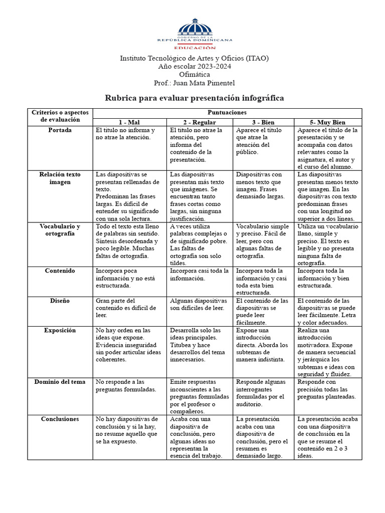 Rubrica para Evaluar Presentacion Infografica | PDF