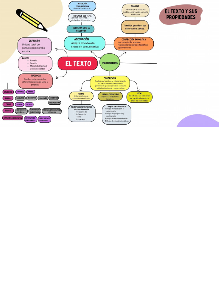 El Texto y Sus Propiedades | PDF