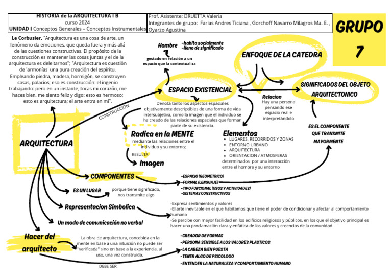 MAPA CONCEPTUAL espacio existencial, arquitectura | PDF | Ciencias del ... MAPA CONCEPTUAL espacio existencial, arquitectura | PDF | Ciencias del ...
