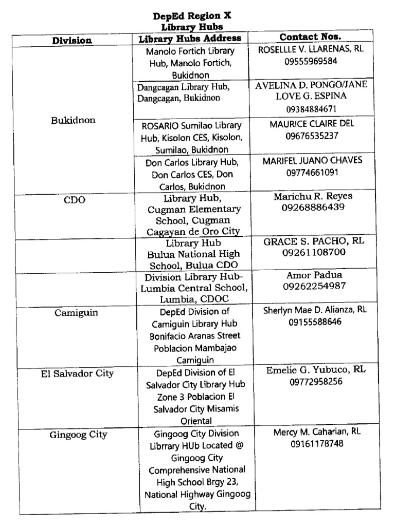 DepEd R10 Library Hubs | PDF