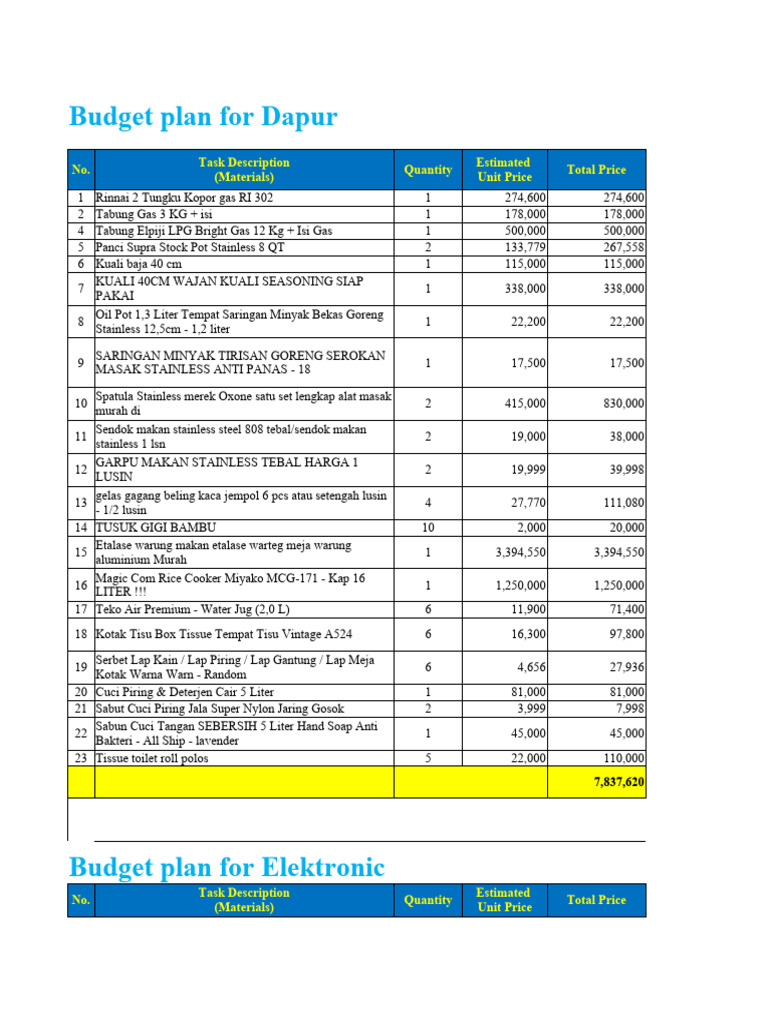 Kitchen and Electronics Budget | PDF | Occupational Hygiene