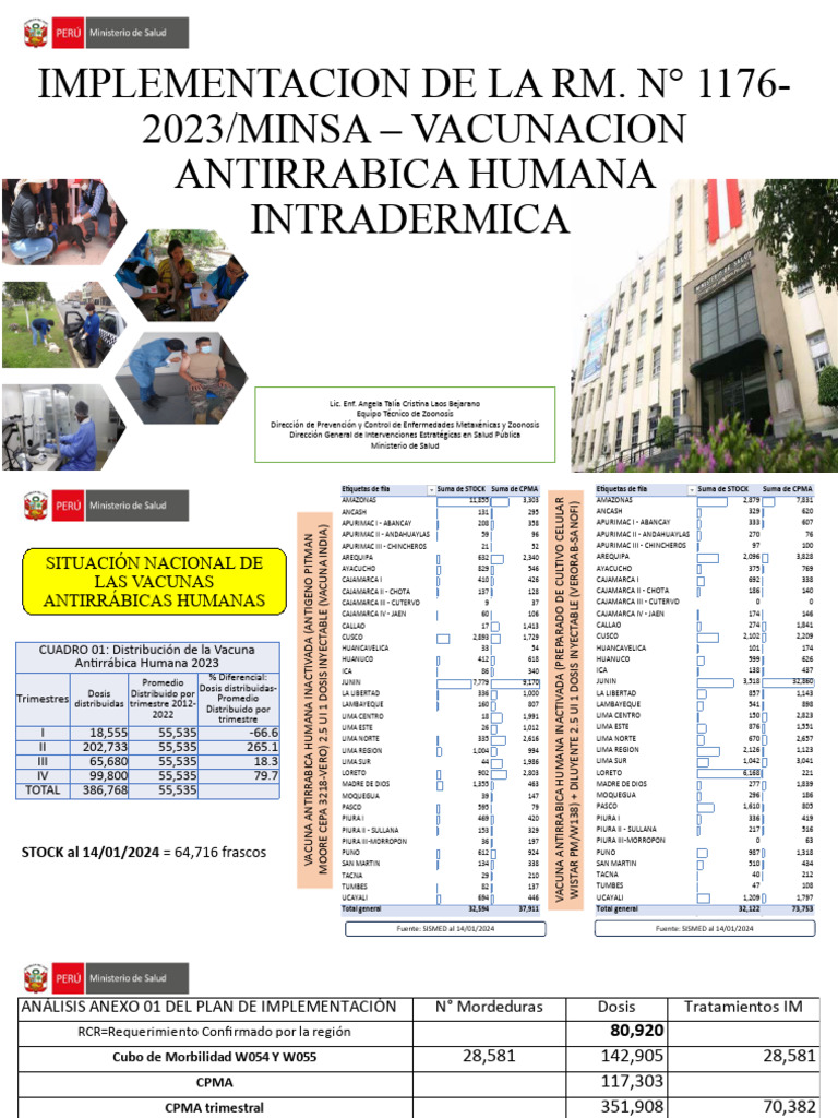 Implementacion de La Rm. 1176-2023.Minsa – Vacunacion Antirrabica Humana Intradermicapptx (1)(1 ...