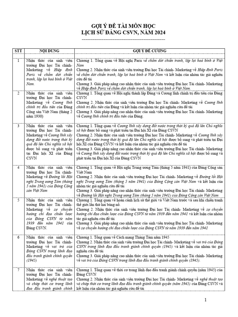 Gợi ý đề tài TL LSD 2024 | PDF