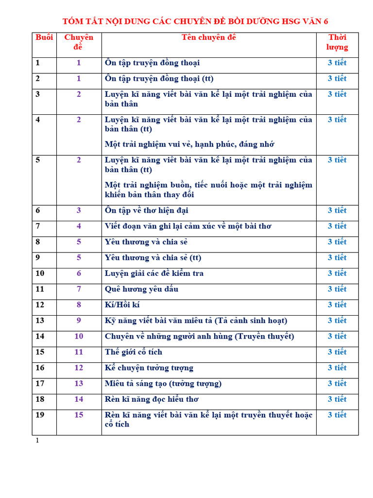 1.B I Dư NG HSG Văn 6 | PDF
